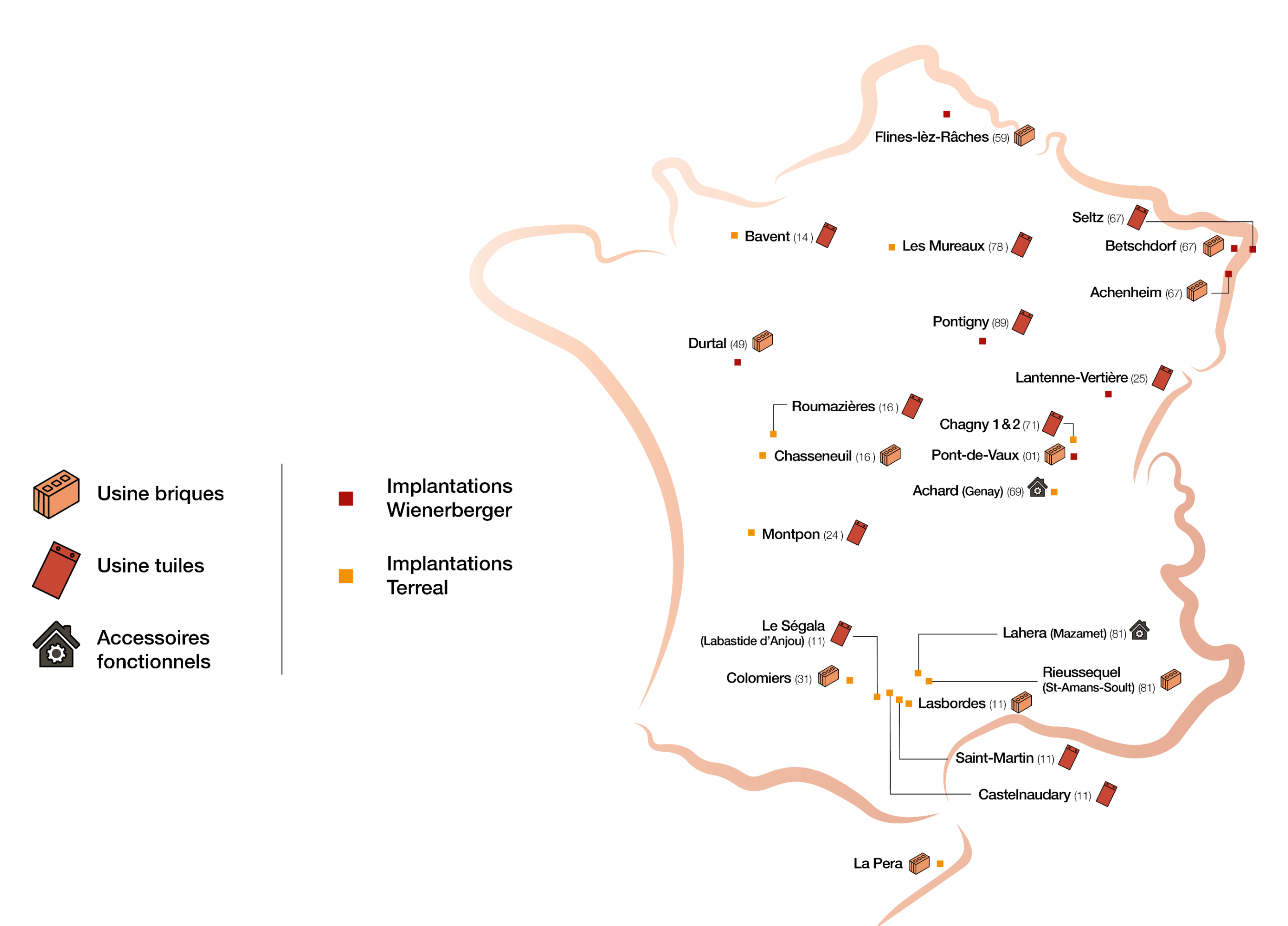 Usines | Wienerberger